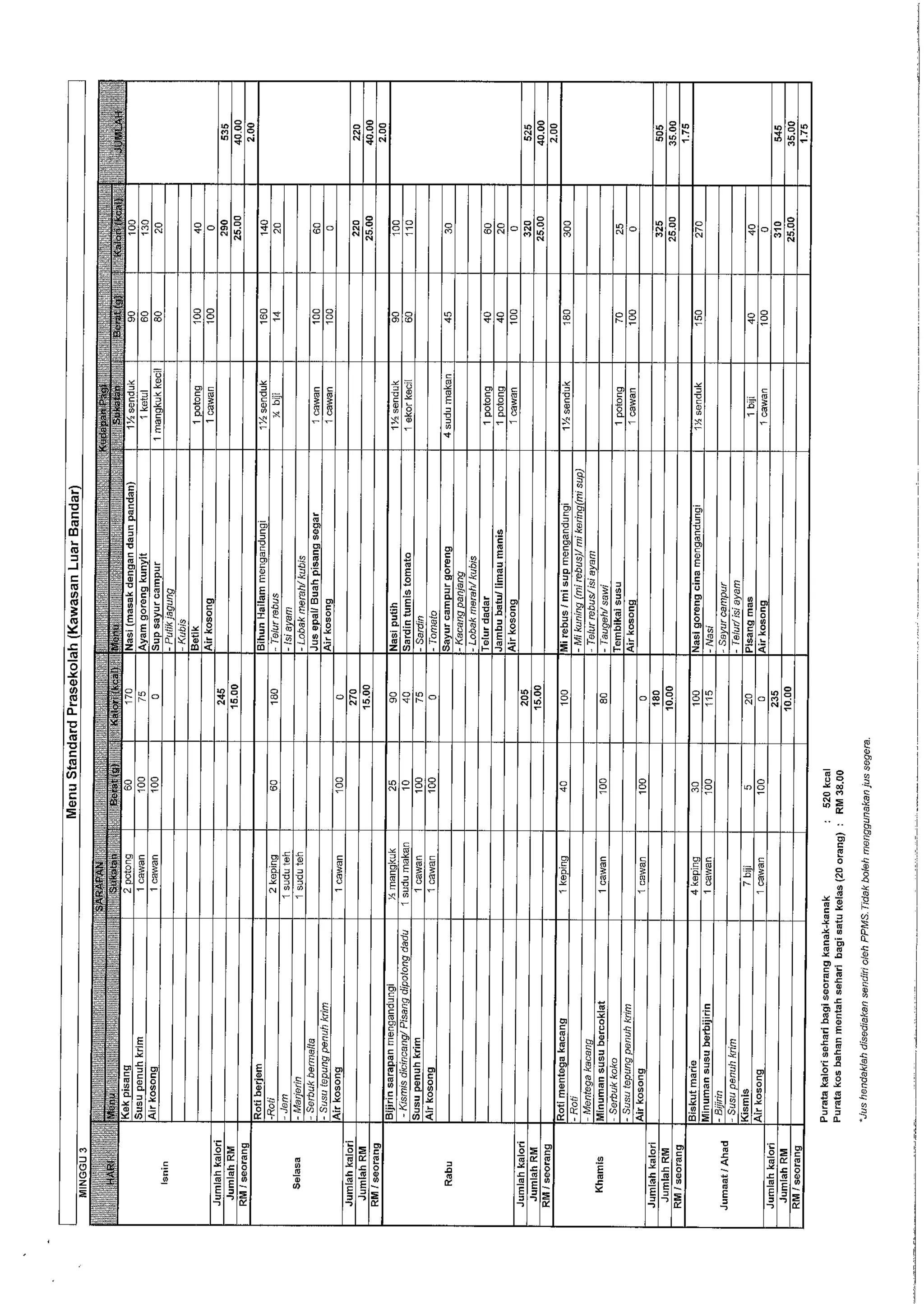 Menu Standard Prasekolah KPM | PDF