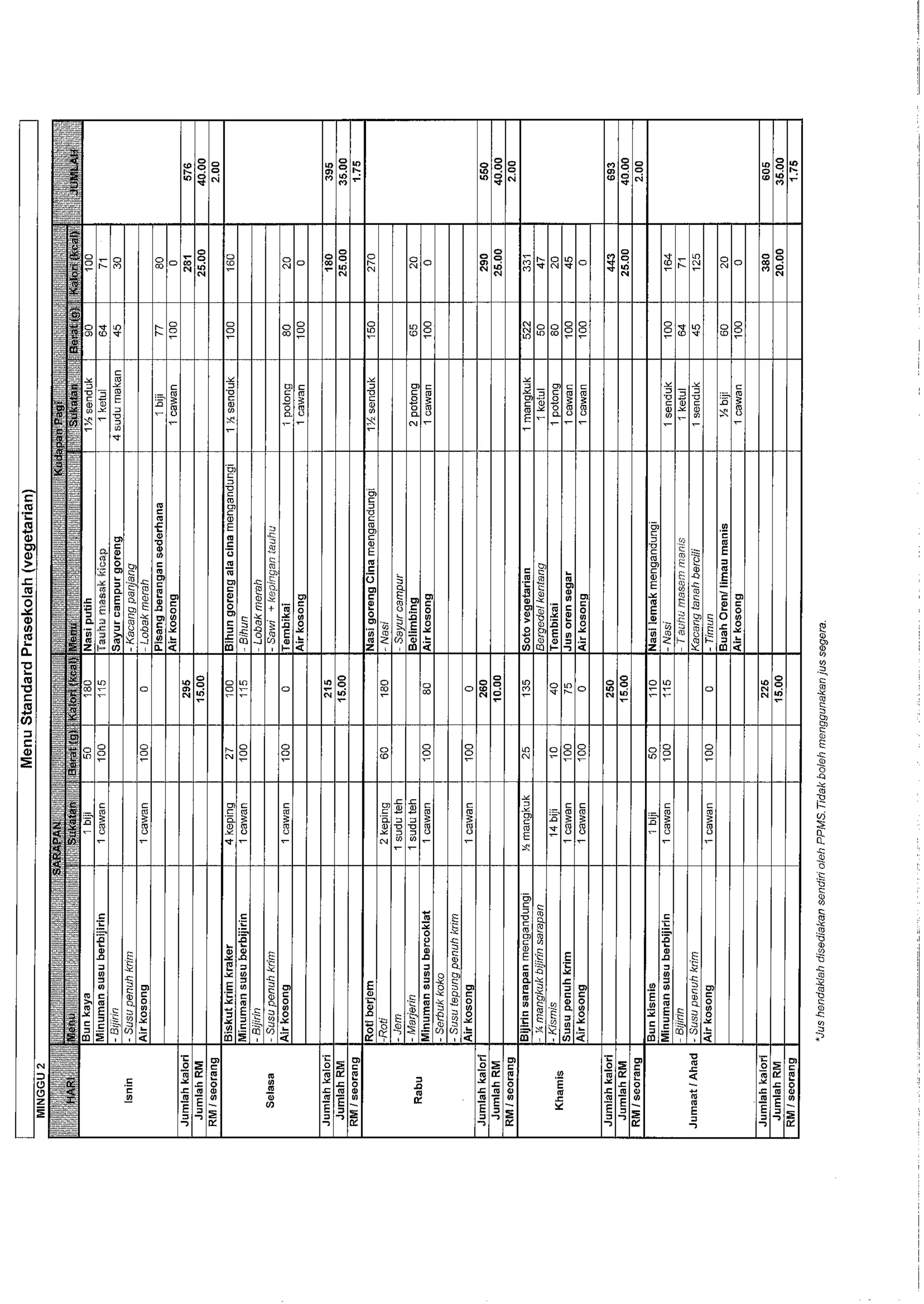 Menu Standard Prasekolah KPM | PDF