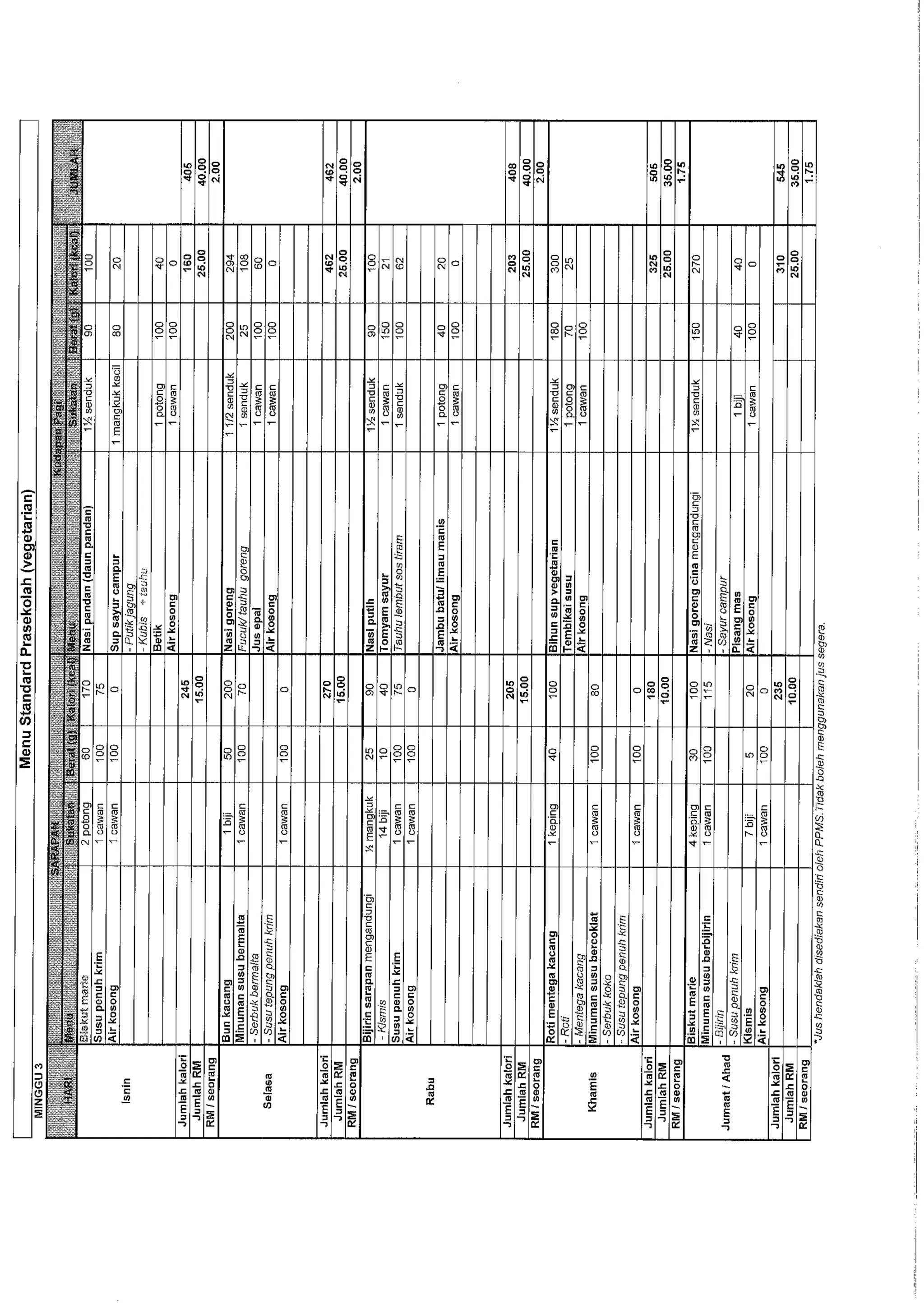 Menu Standard Prasekolah KPM | PDF