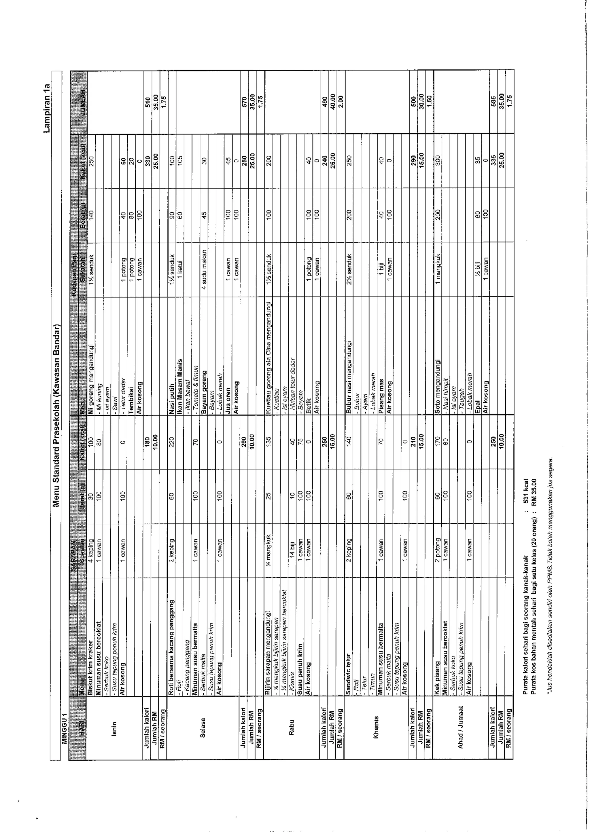 Menu Standard Prasekolah KPM | PDF