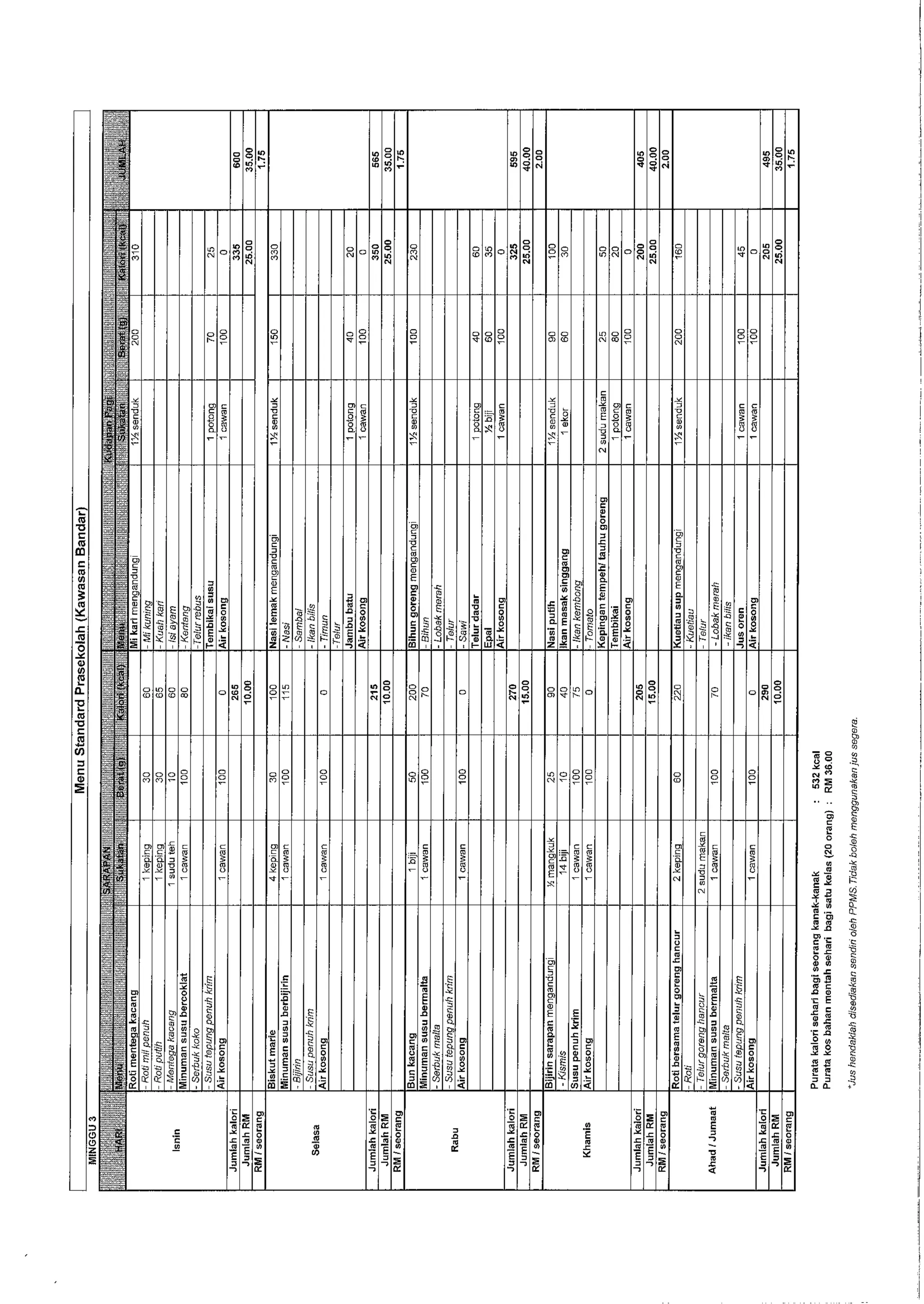 Menu Standard Prasekolah KPM | PDF