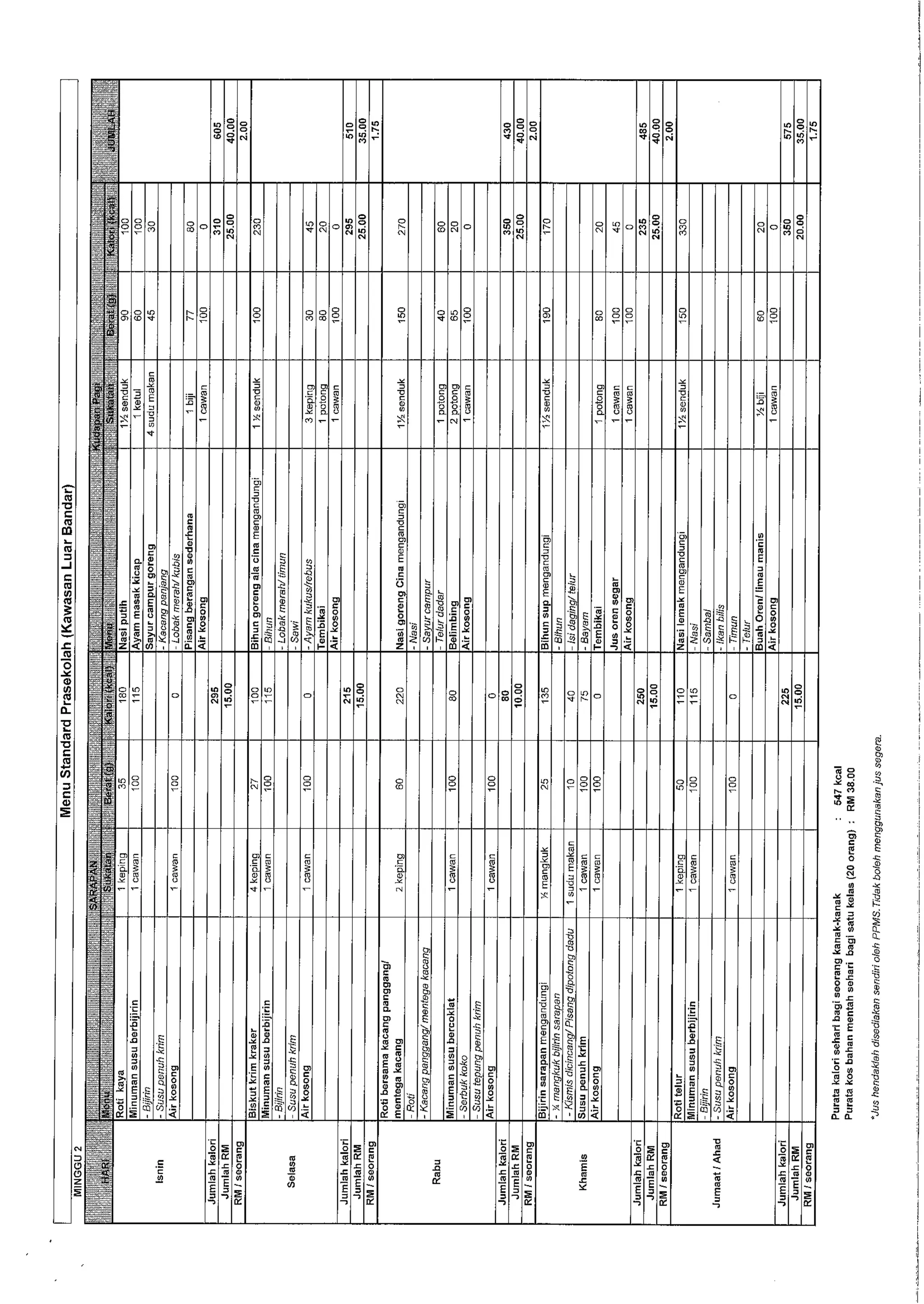 Menu Standard Prasekolah KPM | PDF
