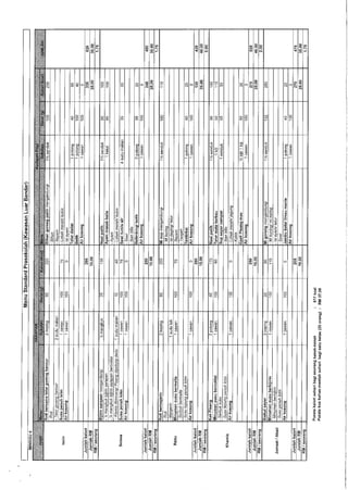 Menu Standard Prasekolah KPM | PDF