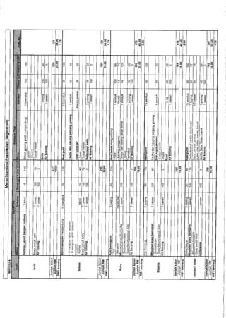 Menu Standard Prasekolah KPM | PDF