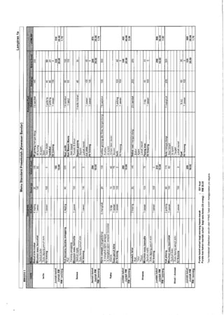 Menu Standard Prasekolah KPM | PDF