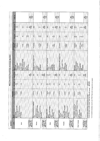 Menu Standard Prasekolah KPM | PDF