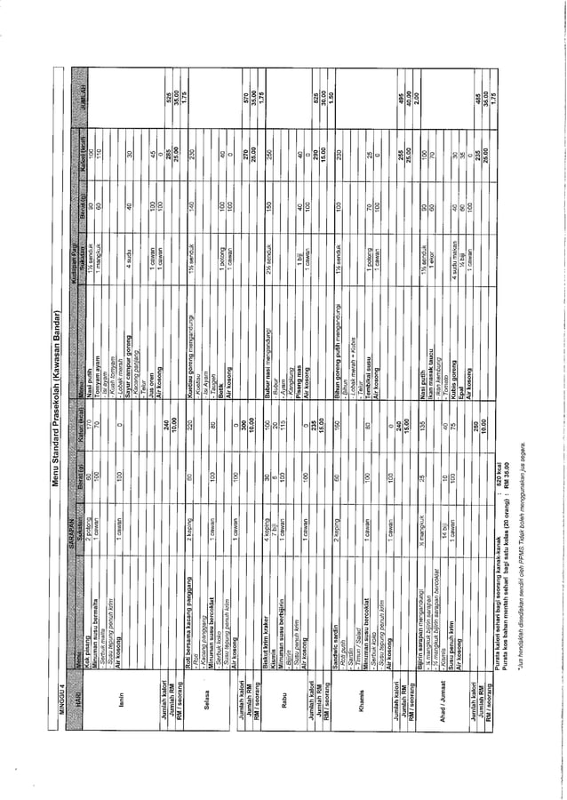 Menu Standard Prasekolah KPM | PDF