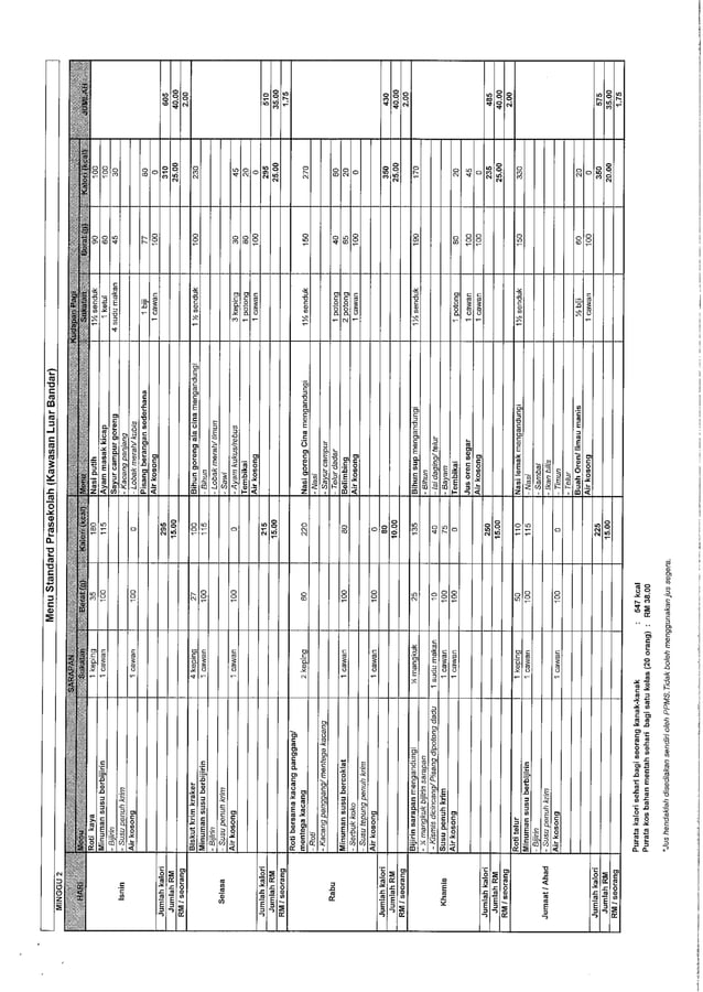 Menu Standard Prasekolah KPM | PDF