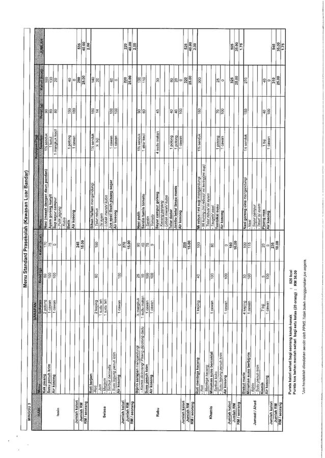 Menu Standard Prasekolah KPM | PDF