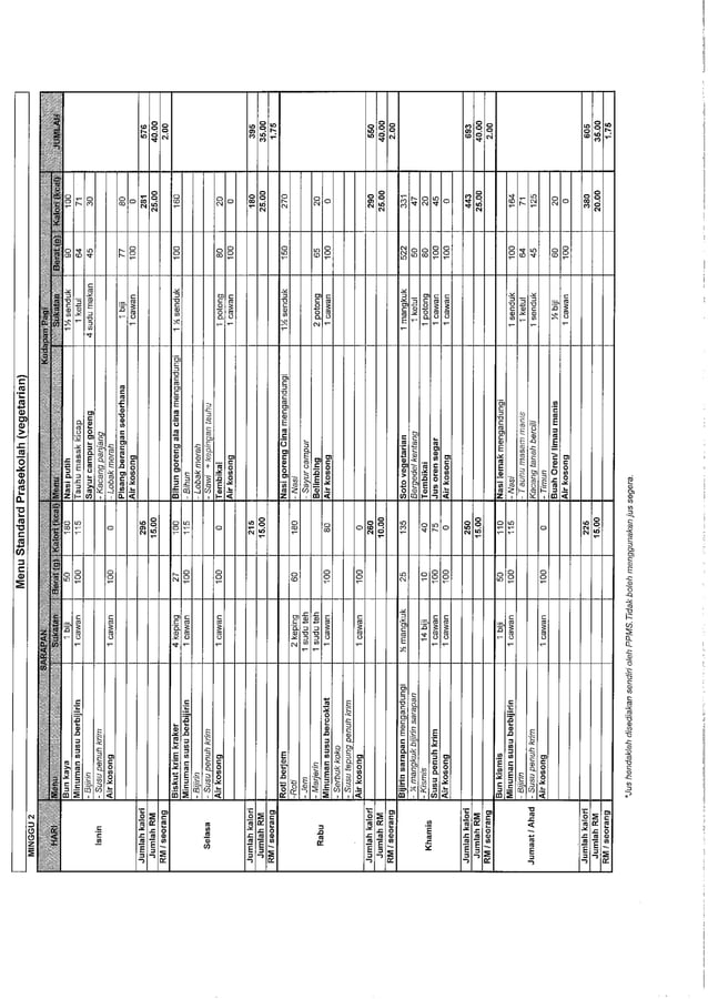 Menu Standard Prasekolah KPM | PDF