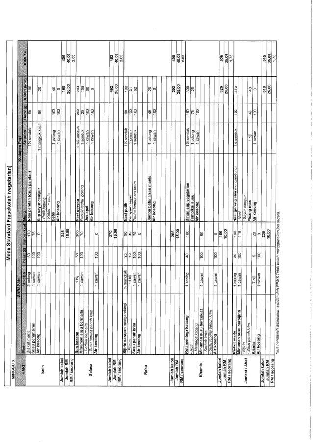Menu Standard Prasekolah KPM | PDF