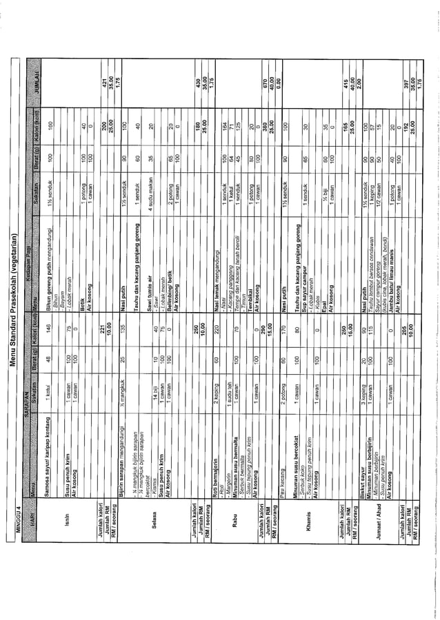 Menu Standard Prasekolah KPM | PDF