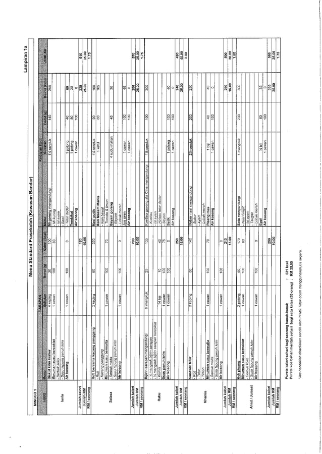 Menu Standard Prasekolah KPM | PDF