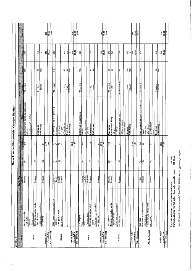 Menu Standard Prasekolah KPM | PDF