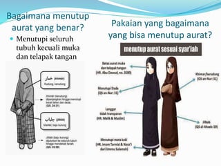 Menutup Aurat yang Benar - Sesuai Syariah .PPT