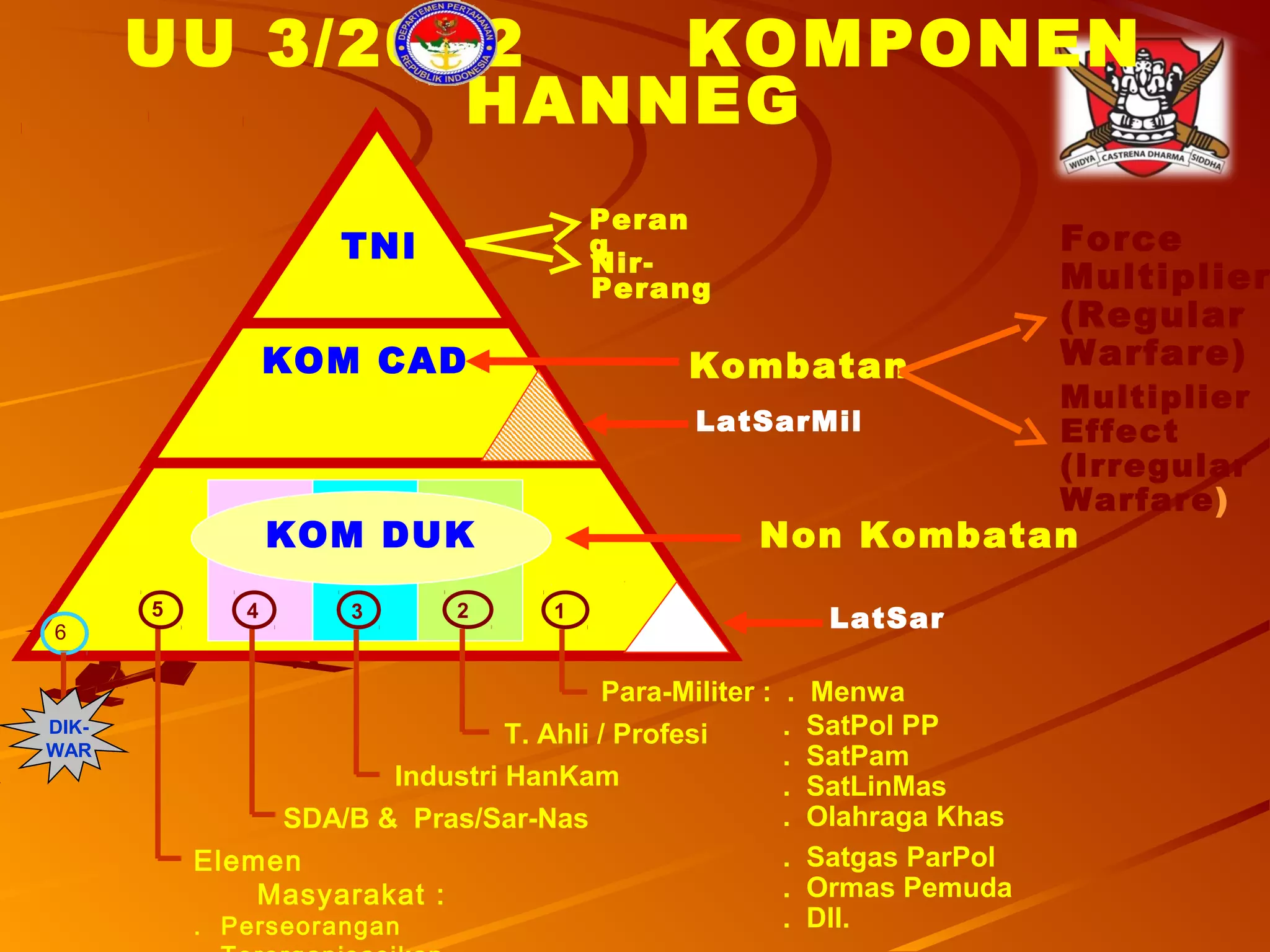 Korps Menwa (Resimen Mahasiswa) Menjawab Tantangan Global | PPT