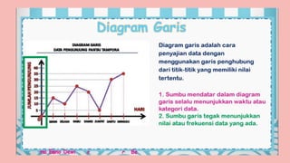 Menyajikan Data dalam bentuk Diagram Garis(3).pdf