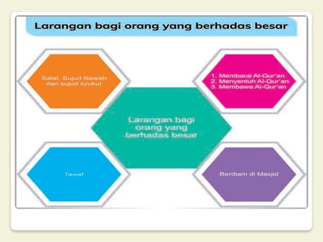 Materi PAI Menyambut usia baligh Kelas 4 Semester 1 Kurikulum merdeka | PPTX