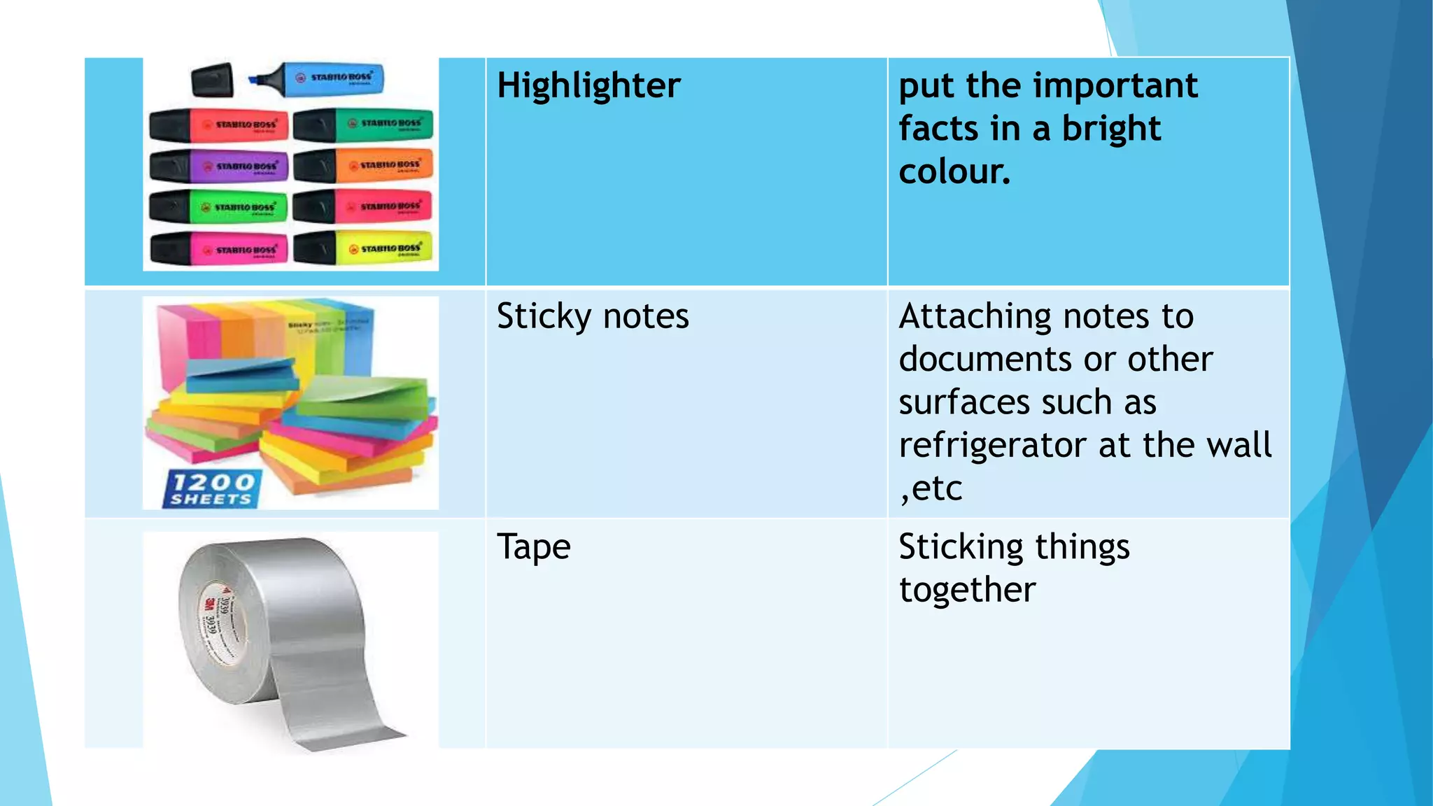 Describing Office Equipment | PPTX