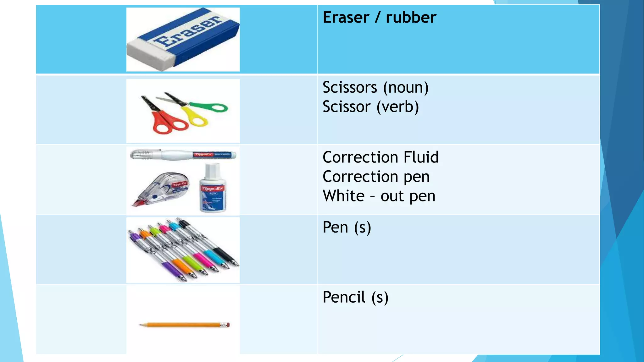Describing Office Equipment | PPTX