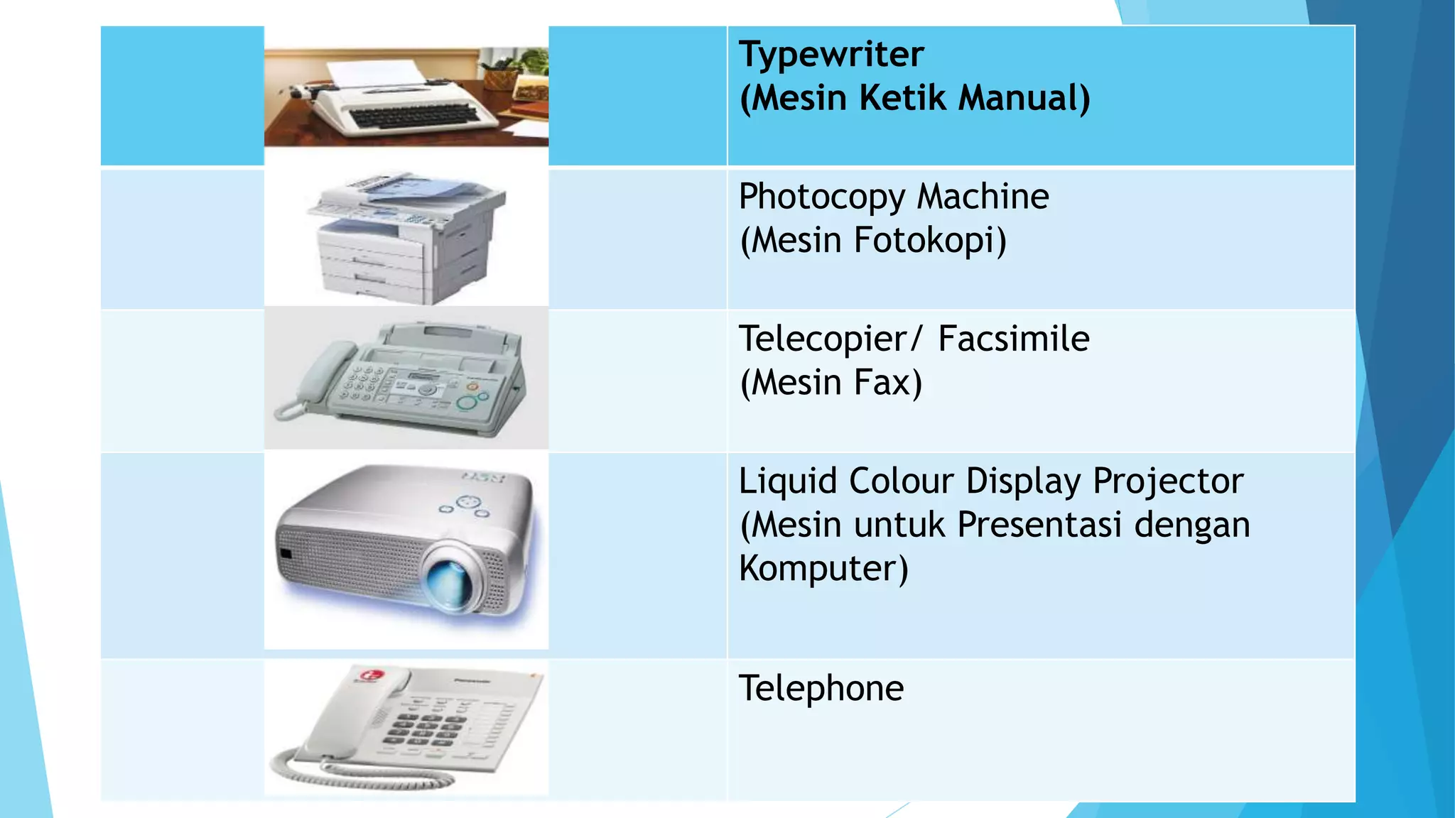 Describing Office Equipment | PPTX
