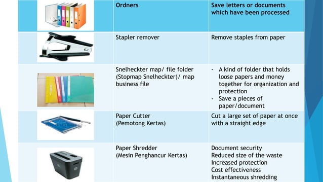 Describing Office Equipment | PPTX | Desktop Publishing | Computer ...