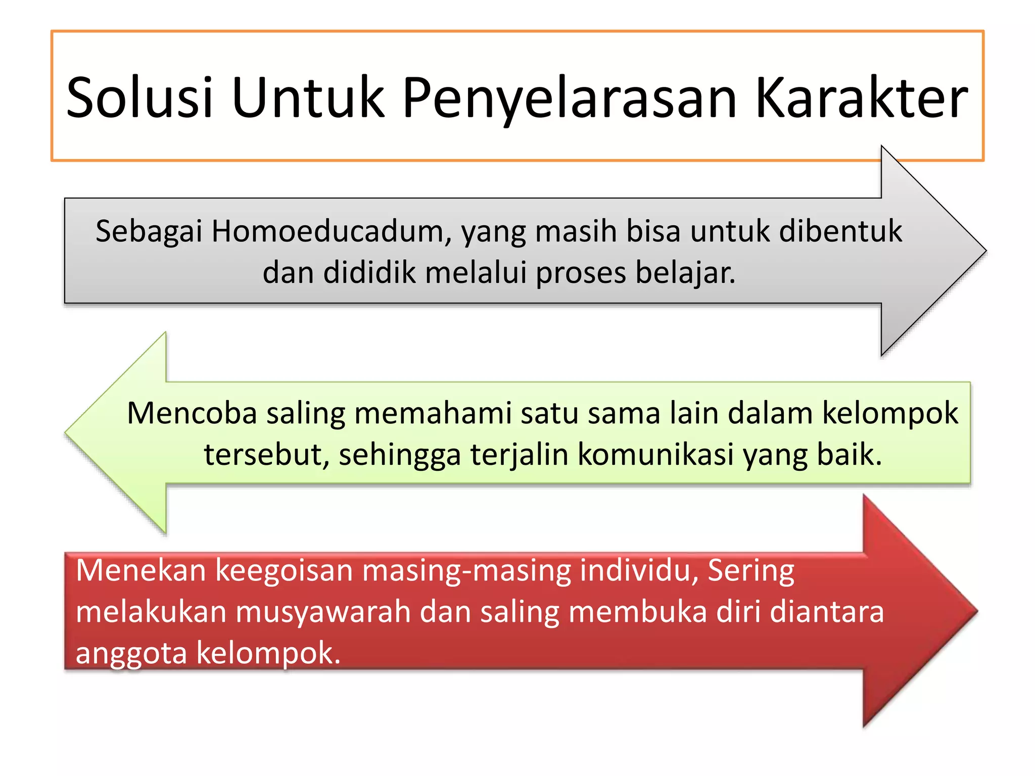 keanekaragaman karakter dalam kelompok | PPTX