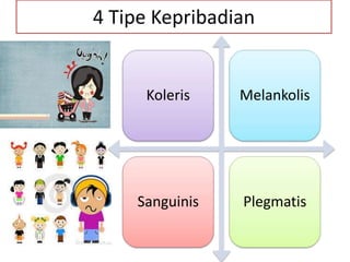 keanekaragaman karakter dalam kelompok | PPTX