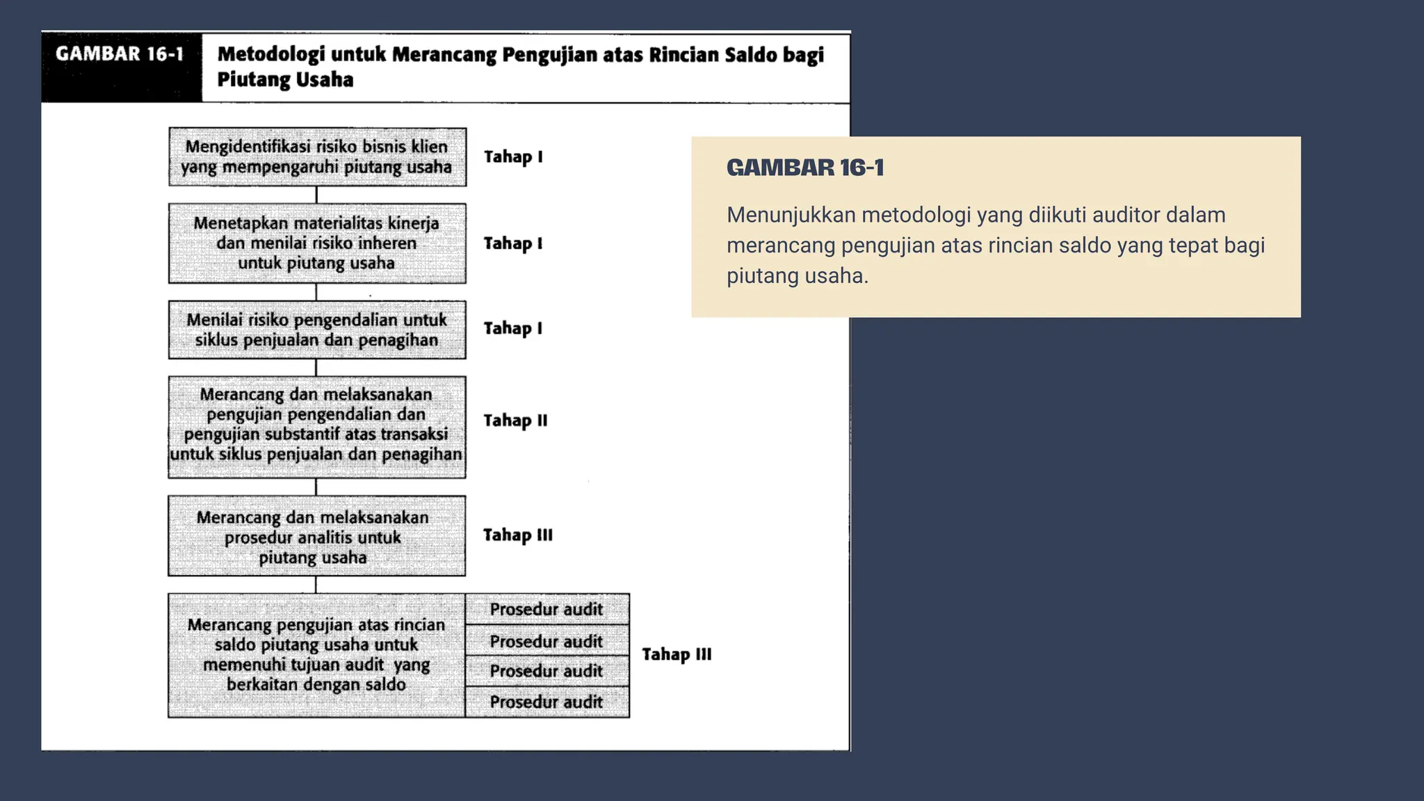 MENYELESAIKAN PENGUJIAN DALAM SIKLUS PENJUALAN DAN PENAGIHAN PIUTANG ...