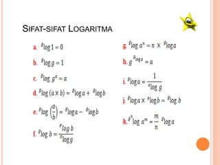 Menyelesaikan persamaan logaritma | PPT
