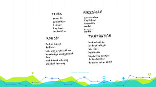 Menyiapkan bahan presentasi.pdf