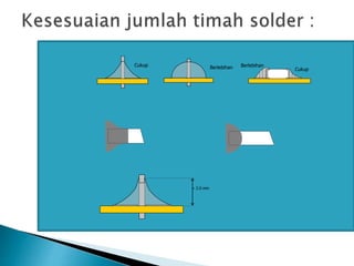 MENYOLDER KOMPONEN KOMPONEN ELEKTRONIKA DAN TEKNIKNYA.pptx