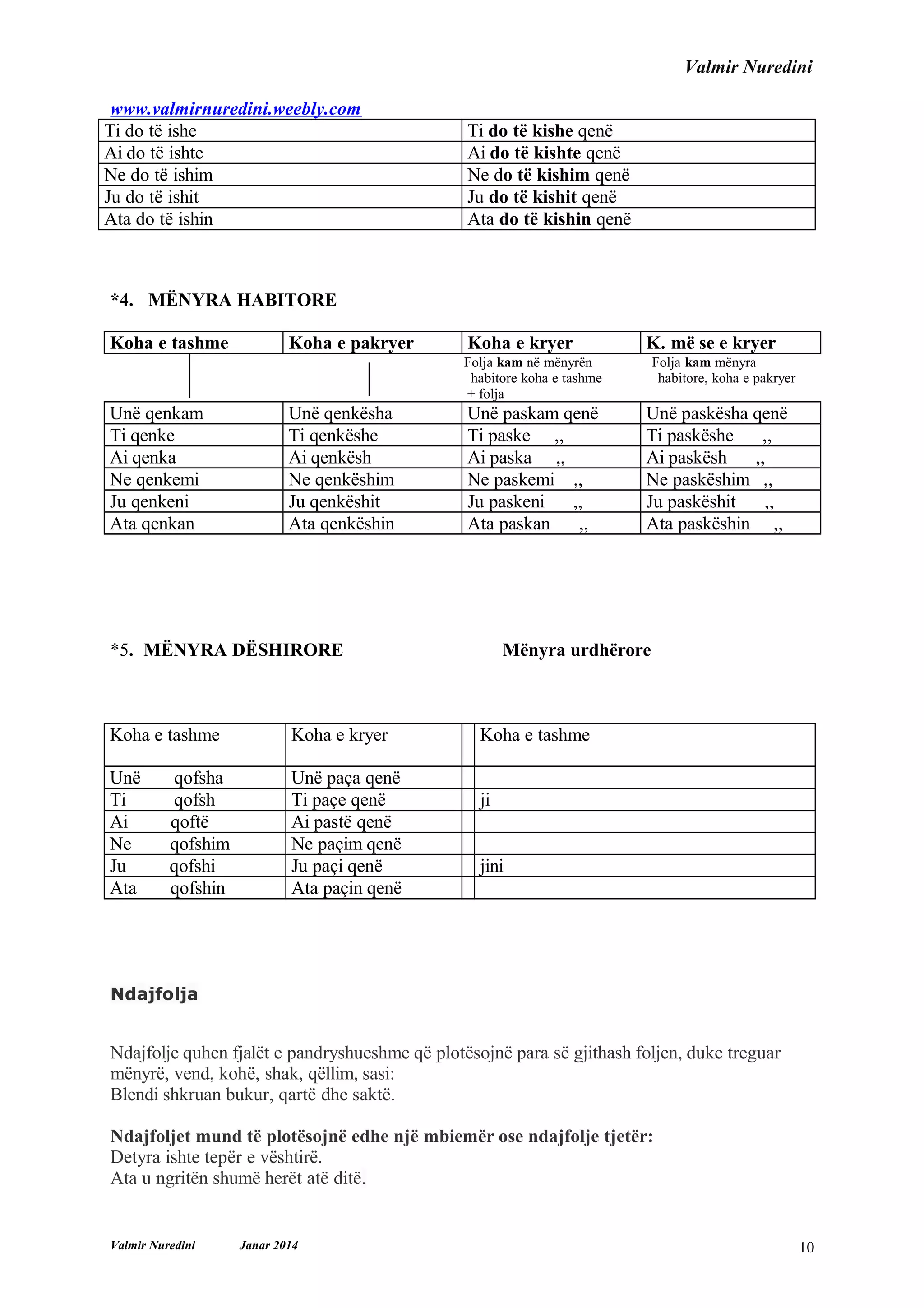 Menyrat dhe kohet e fojes si dhe zhgjedhimi i tyre ne veta | DOC