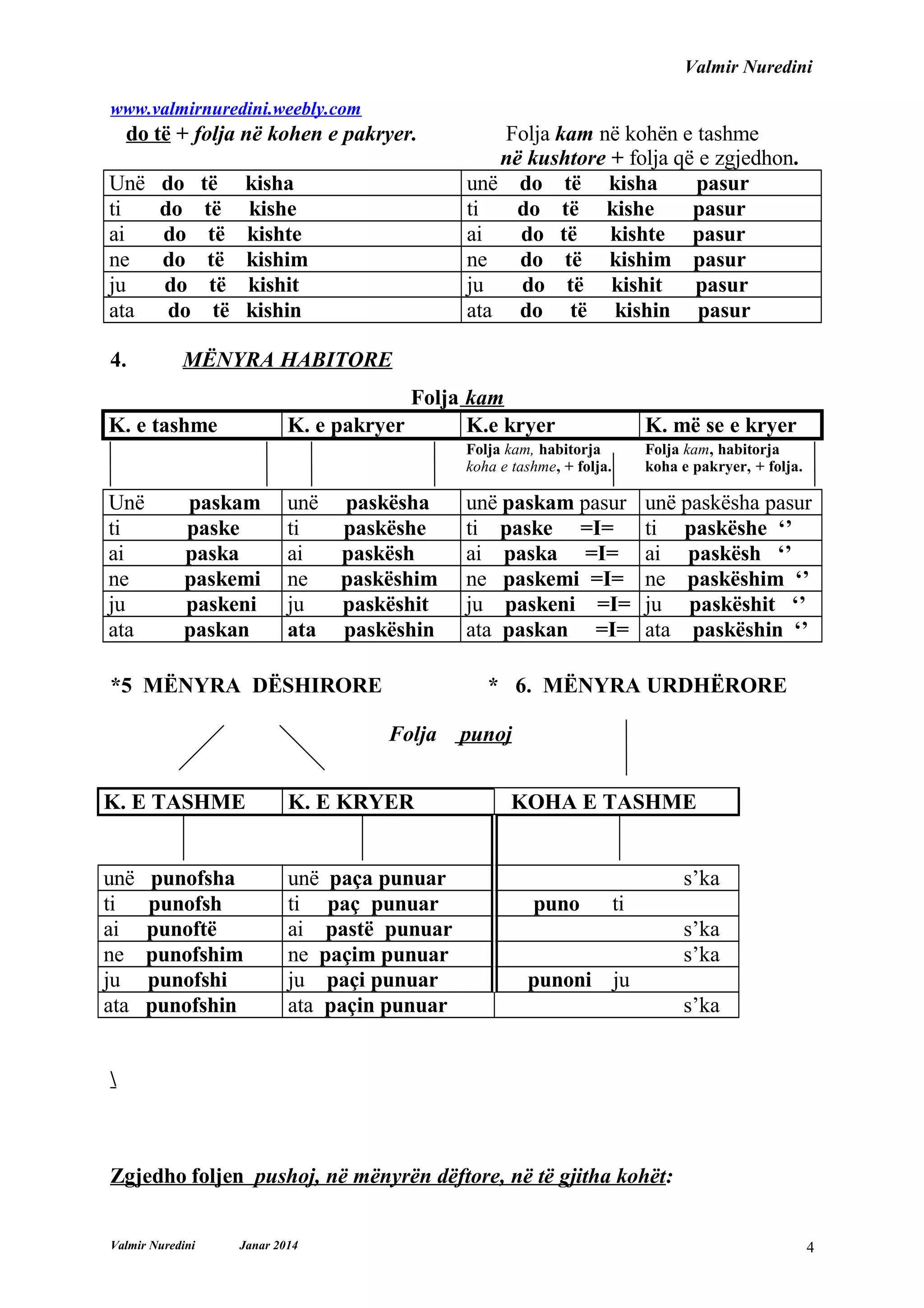 Menyrat dhe kohet e fojes si dhe zhgjedhimi i tyre ne veta | DOC