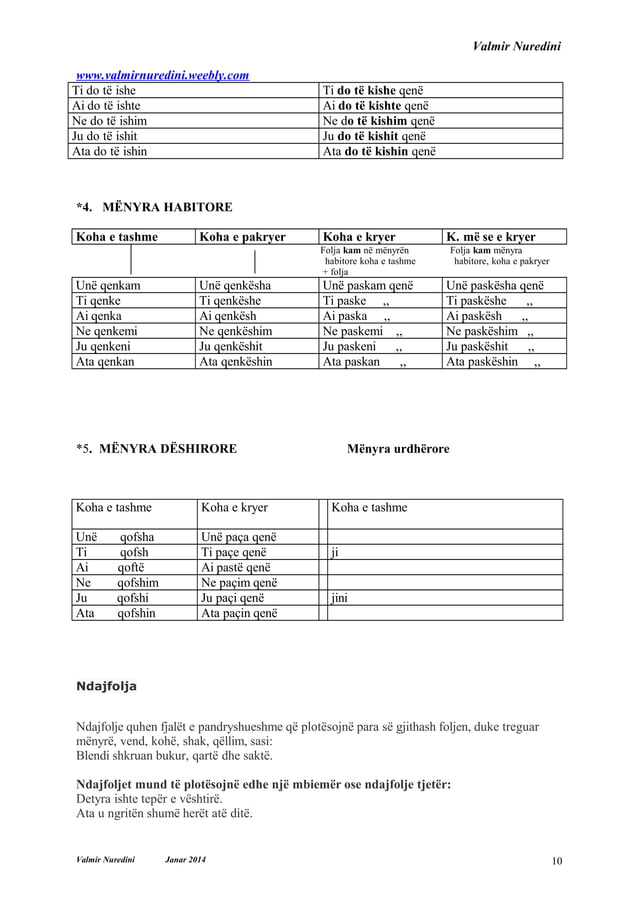 Menyrat dhe kohet e fojes si dhe zhgjedhimi i tyre ne veta | DOC