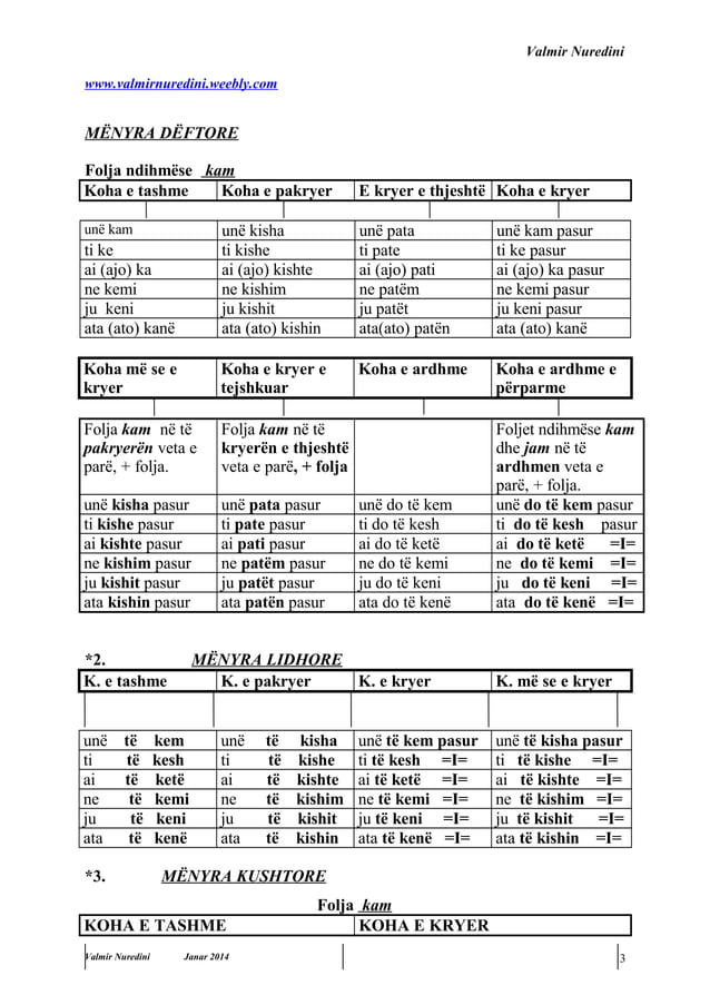 Menyrat dhe kohet e fojes si dhe zhgjedhimi i tyre ne veta | DOC
