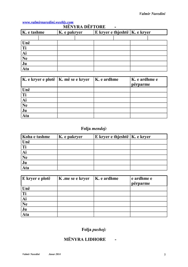 Menyrat dhe kohet e fojes si dhe zhgjedhimi i tyre ne veta | DOC