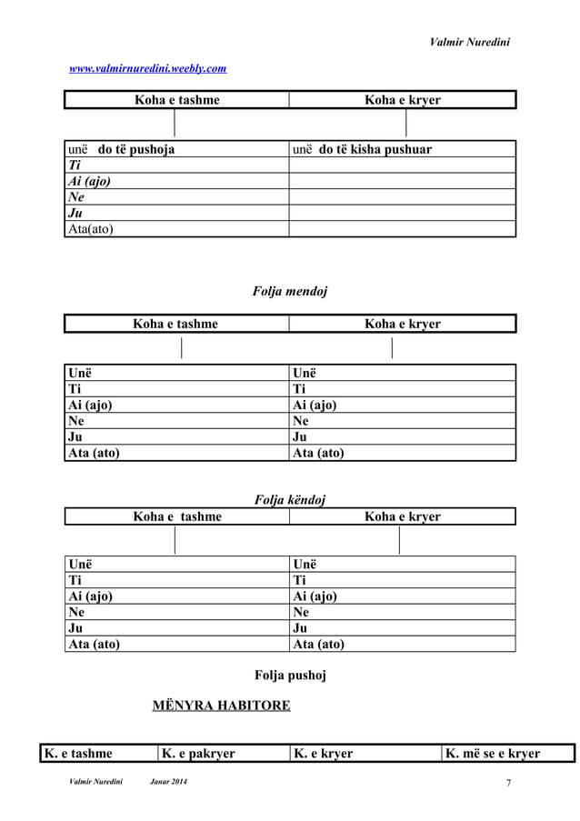 Menyrat dhe kohet e fojes si dhe zhgjedhimi i tyre ne veta | DOC