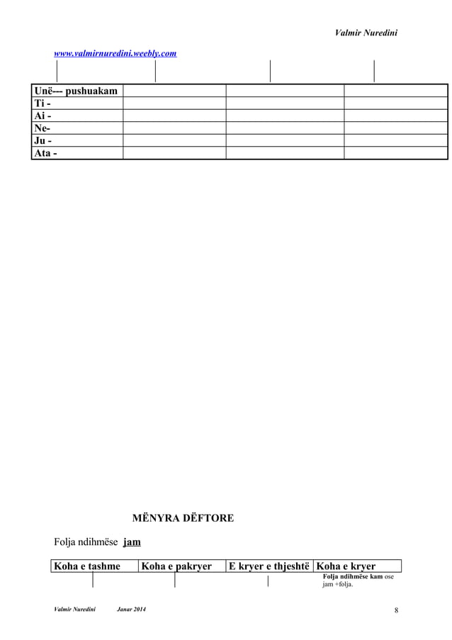 Menyrat dhe kohet e fojes si dhe zhgjedhimi i tyre ne veta | DOC