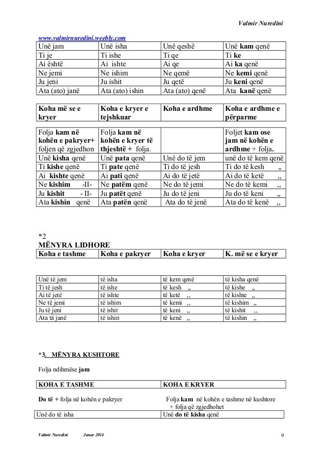 Menyrat dhe kohet e fojes si dhe zhgjedhimi i tyre ne veta