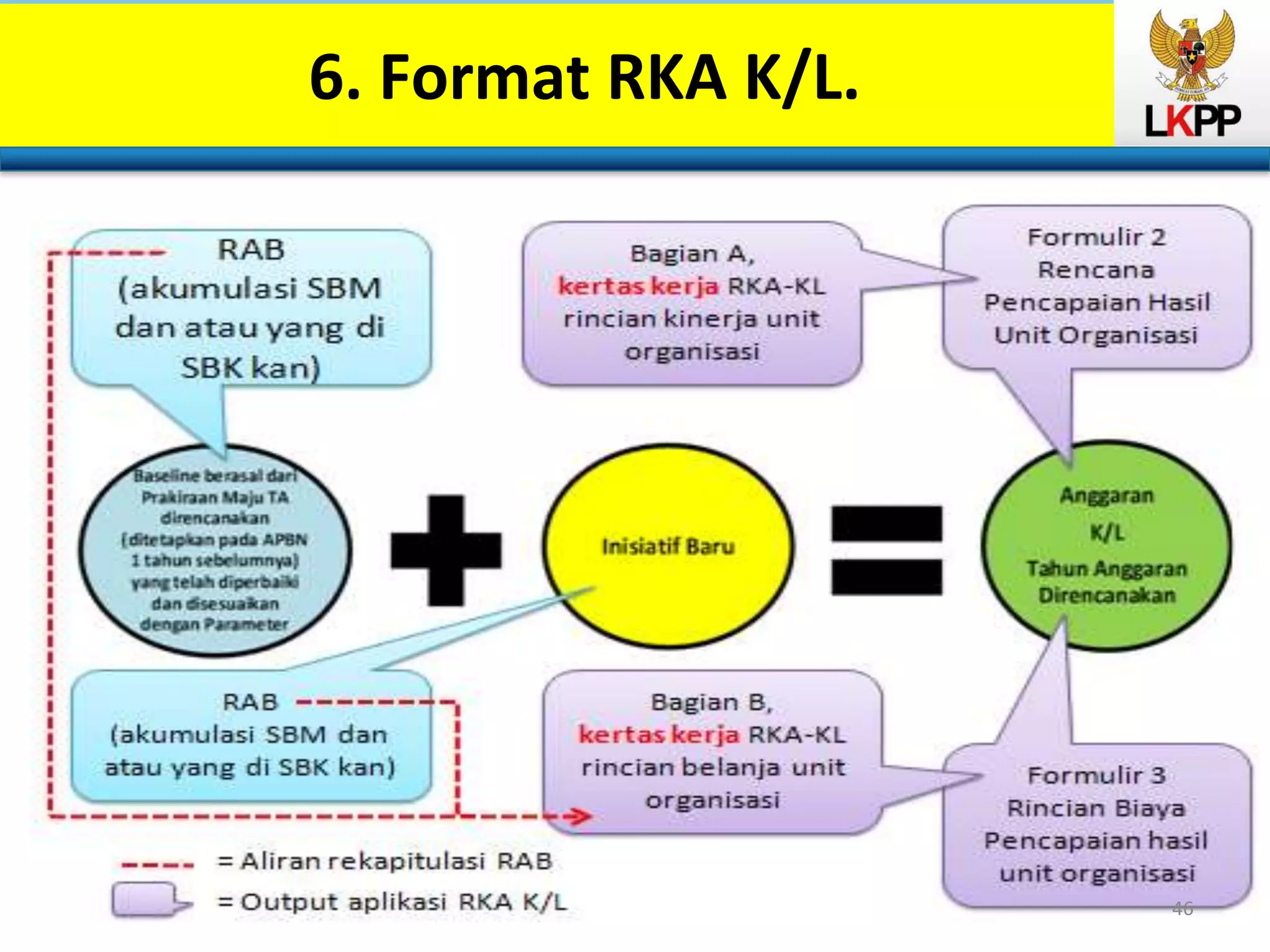 Menyusun Dokumen Rencana Anggaran Biaya (PR 03) | PPTX