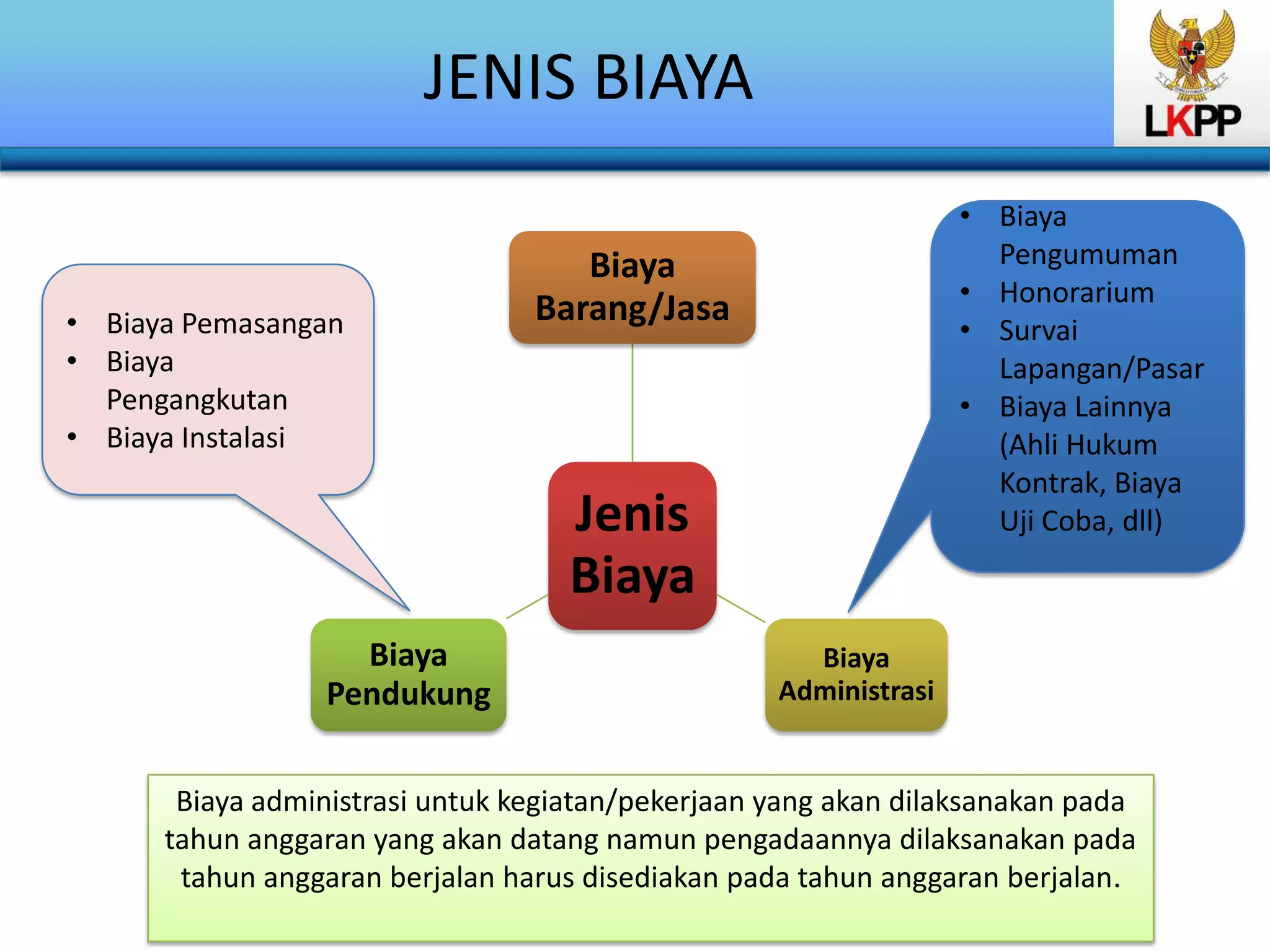 Menyusun Dokumen Rencana Anggaran Biaya (PR 03) | PPTX