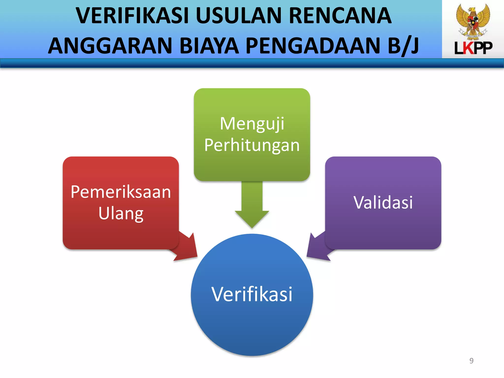 Menyusun Dokumen Rencana Anggaran Biaya (PR 03) | PPTX