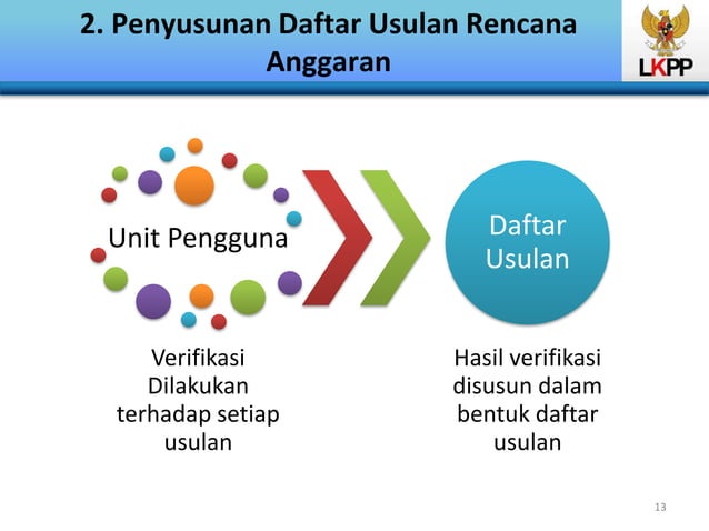 Menyusun Dokumen Rencana Anggaran Biaya (PR 03) | PPTX
