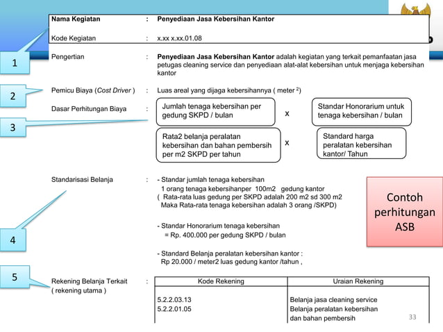 Menyusun Dokumen Rencana Anggaran Biaya (PR 03) | PPTX