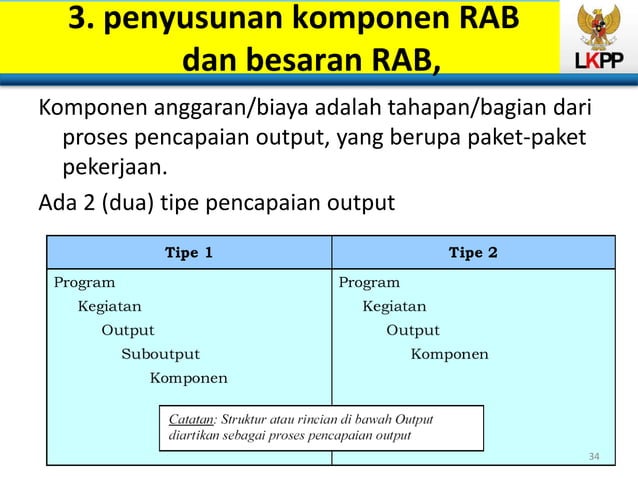 Menyusun Dokumen Rencana Anggaran Biaya (PR 03) | PPTX