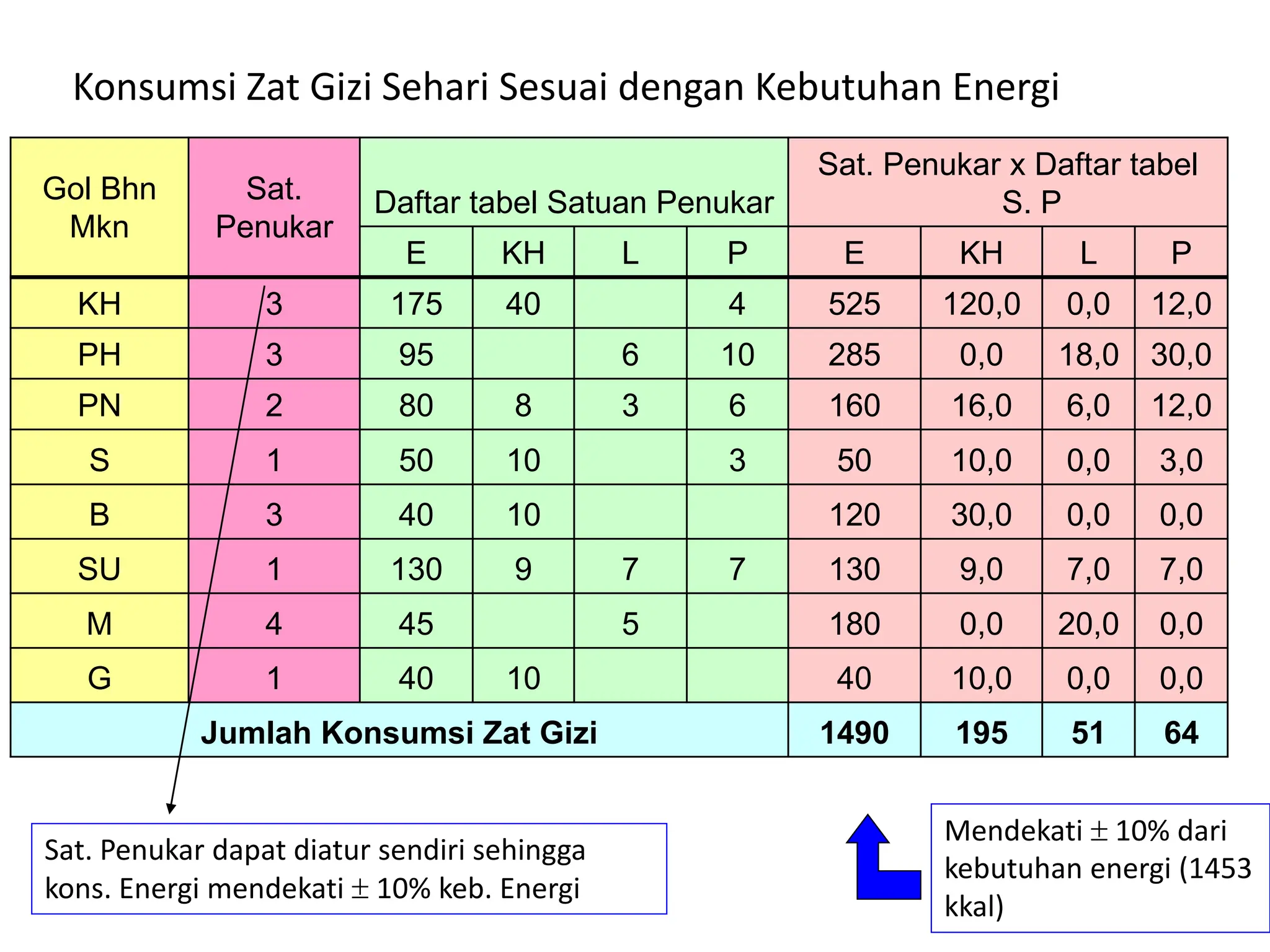 MENYUSUN MENU KELUARGA SEHAT BERDASARKAN USIA | PDF