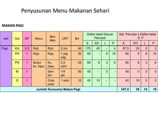 MENYUSUN MENU KELUARGA SEHAT BERDASARKAN USIA | PDF