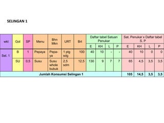 MENYUSUN MENU KELUARGA SEHAT BERDASARKAN USIA | PDF