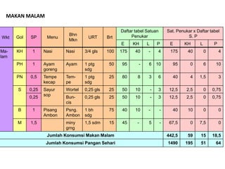 MENYUSUN MENU KELUARGA SEHAT BERDASARKAN USIA | PDF